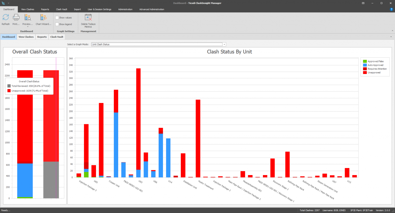 ClashInsight – Ticodi